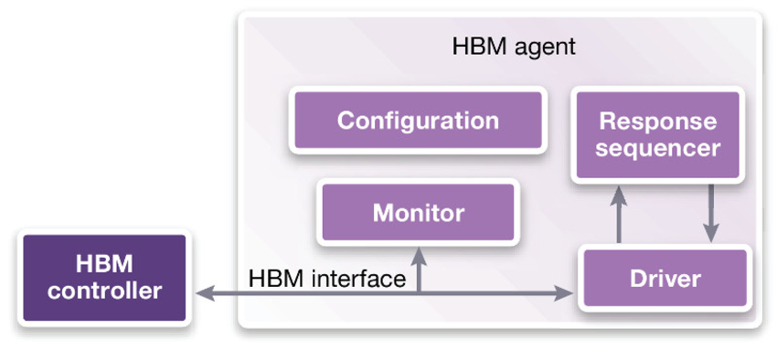 VC Verification IP for HBM