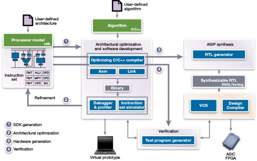 ASIP eUpdate - April 2015| DesignWare IP | Synopsys