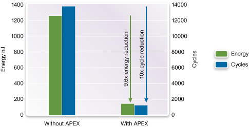 Synopsys DesignWare ARC Configurable Processor Cores