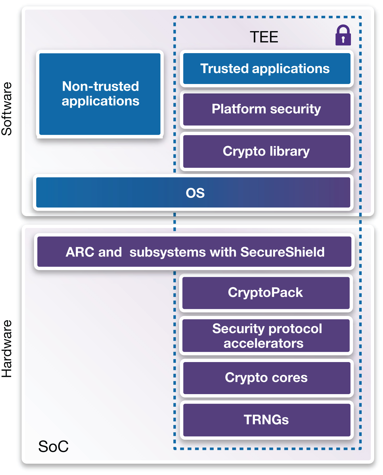 Arc Synopsys Schoolslily