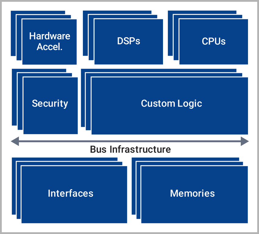 Block Diagram Of The Soc Architecture Download Scient - vrogue.co Block Diagram Of The Soc Architecture Download Scient - vrogue.co