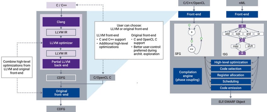 ASIP eUpdate - April 2020 | DesignWare IP | Synopsys