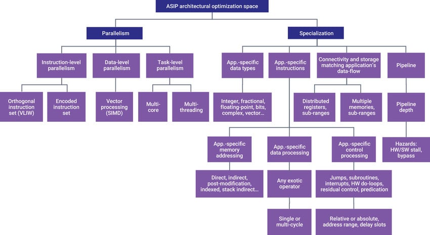 ASIP eUpdate - April 2020 | DesignWare IP | Synopsys