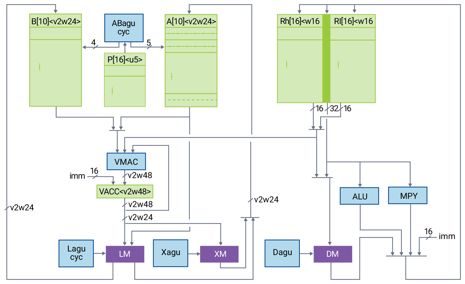 ASIP eUpdate - April 2018 | DesignWare IP | Synopsys