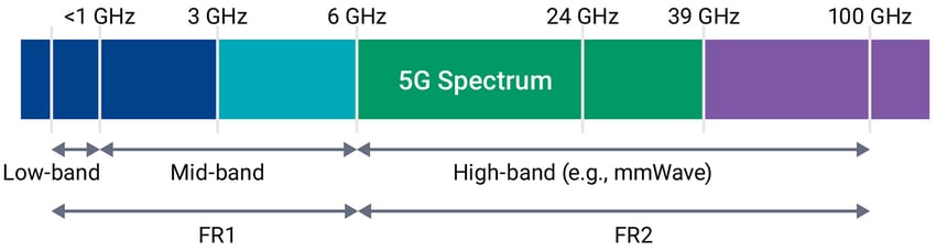 5G Data Converters | DesignWare IP | Synopsys