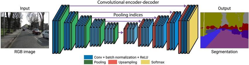 提早准确估算智能视觉 SoC 的功耗