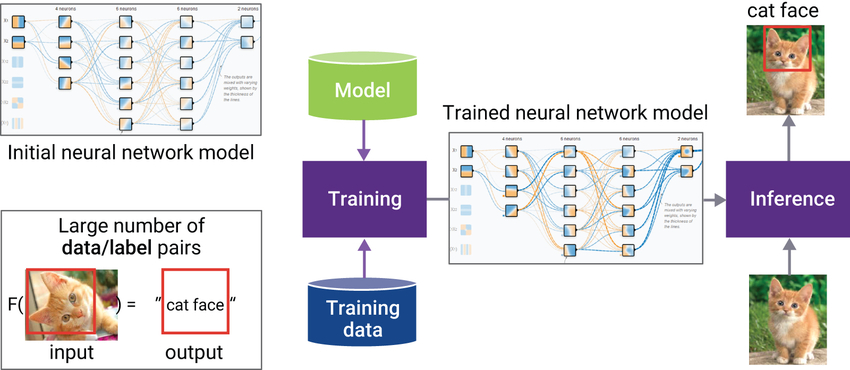 Deep Learning Accelerators Foundation IP| DesignWare IP| Synopsys