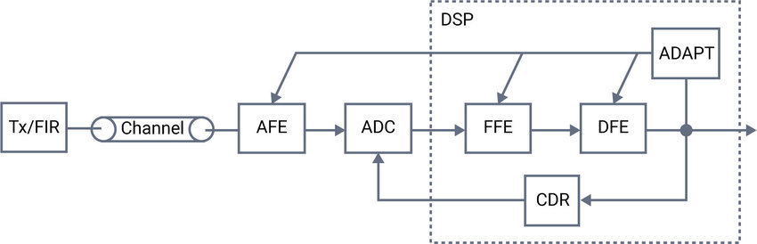 112G SerDes PHY IP | DesignWare IP | Synopsys