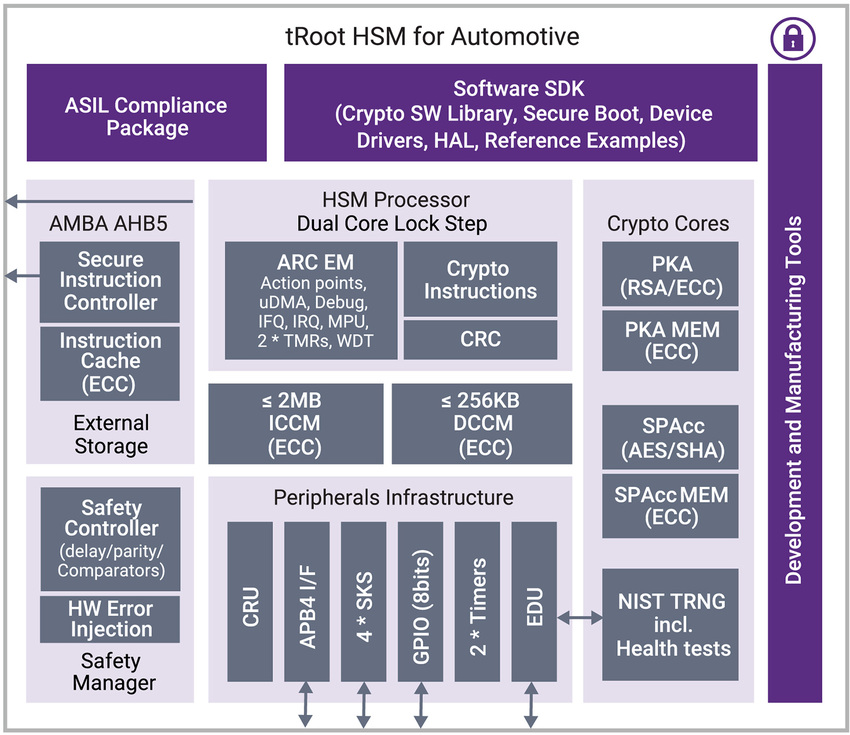 Automotive Cybersecurity Starts with Chips & IP | Synopsys