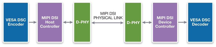 面向UHD显示器的视觉无损压缩