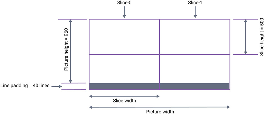 利用 8K+ 显示屏专用 VESA DSC IP 攻克设计难题
