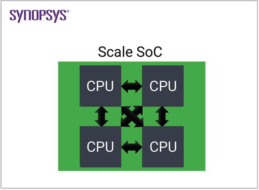 What is a Die-to-Die Interface? – How it Works | Synopsys