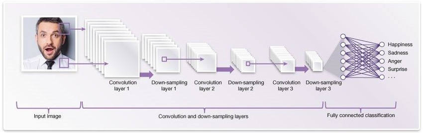 Facial Expression Analysis | DesignWare IP | Synopsys Facial Expression Analysis | DesignWare IP | Synopsys