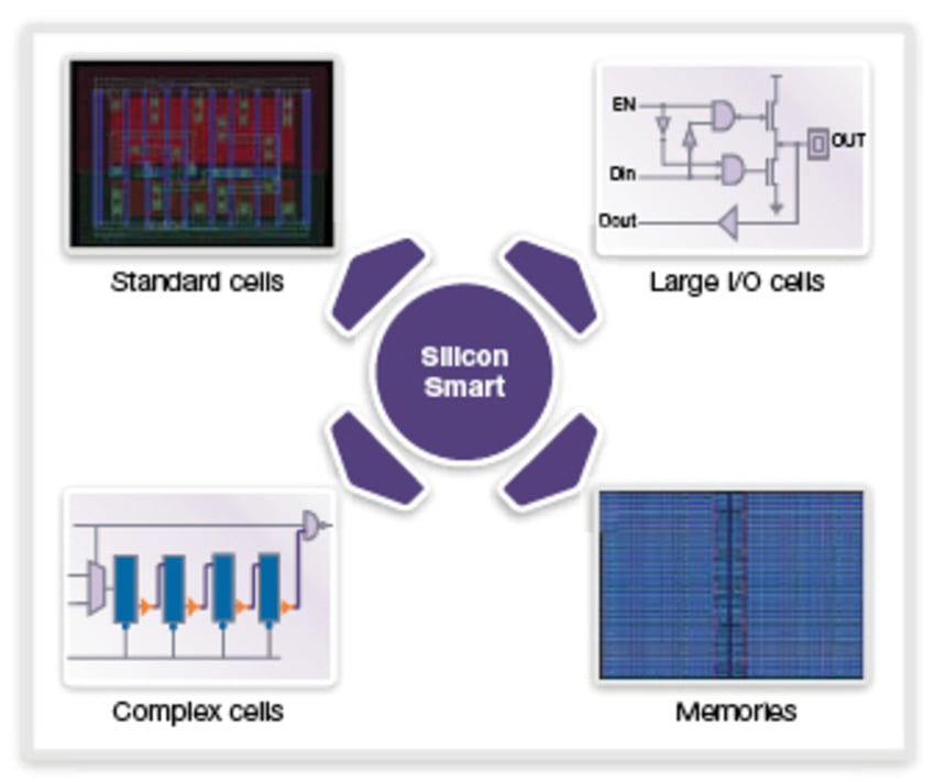 Synopsys SiliconSmart