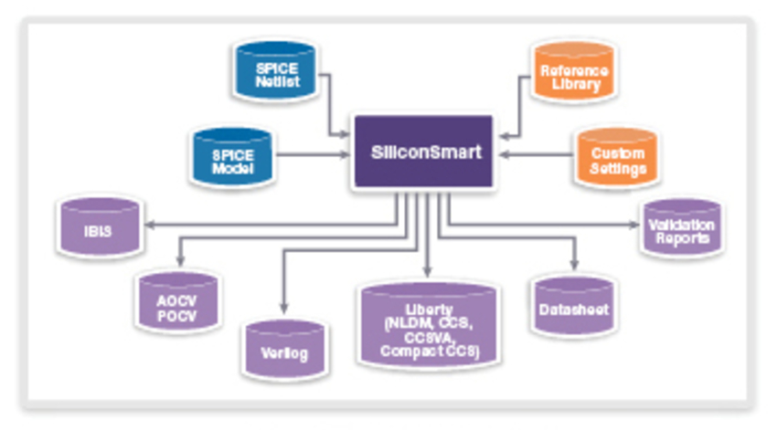 Synopsys SiliconSmart