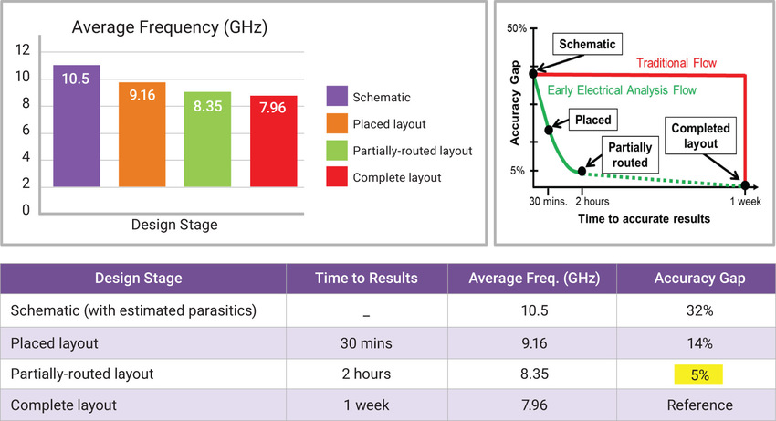 Analog Design Needs to Change