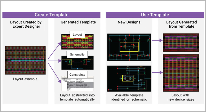 Analog Design Needs to Change