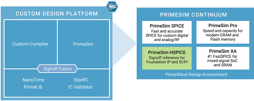 PrimeSim HSPICE the Gold Standard for Accurate Circuit Simulation