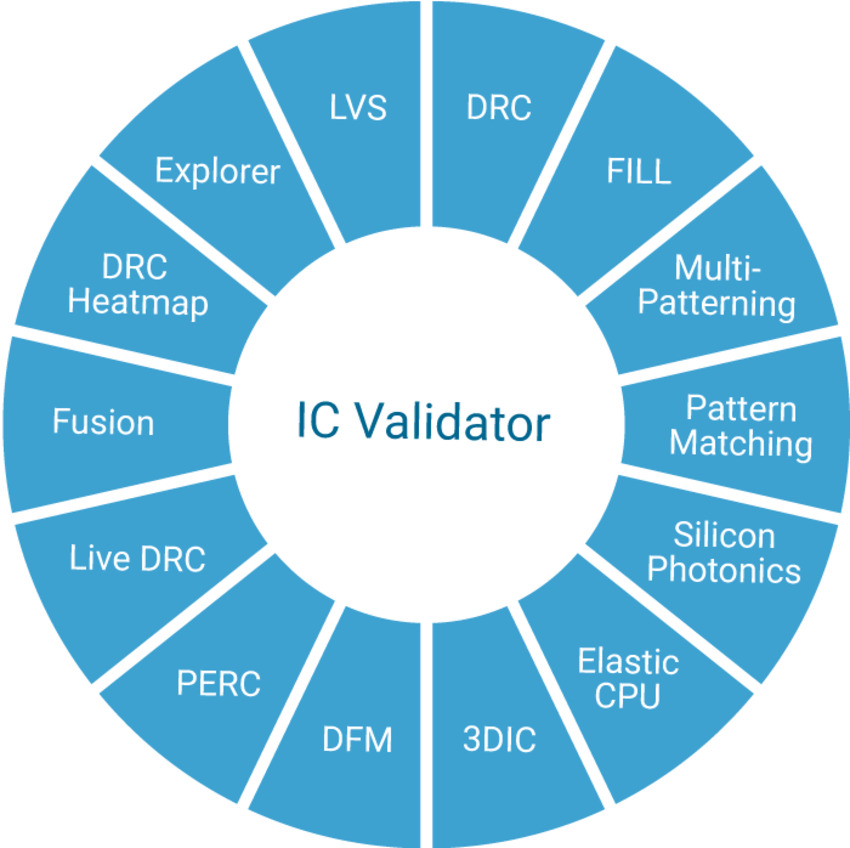 Physical Verification – IC Validator | Synopsys