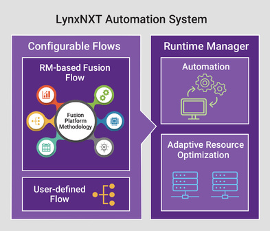 LynxNXT Automation System I Synopsys