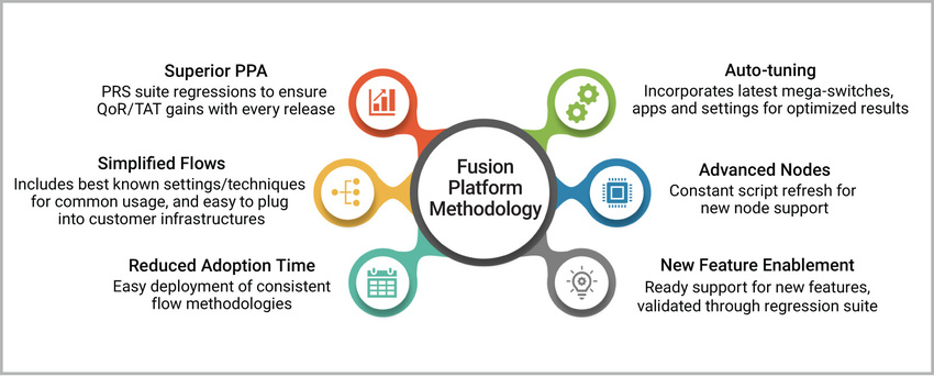LynxNXT Automation System - Any Tool, Any Flow I Synopsys