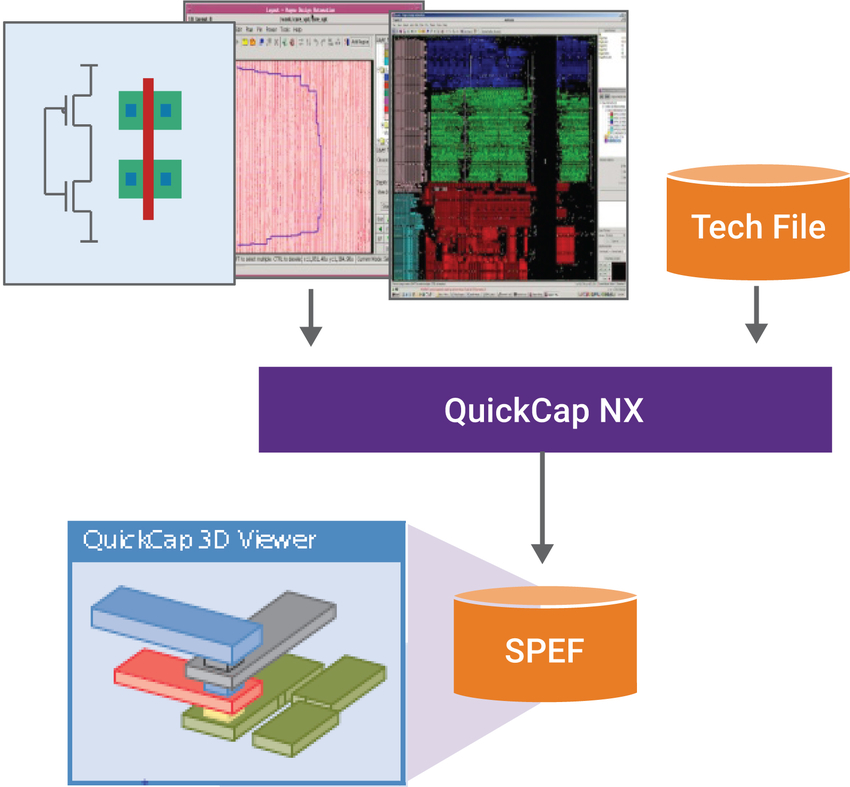 Synopsys QuickCap NX - Golden Extraction Reference