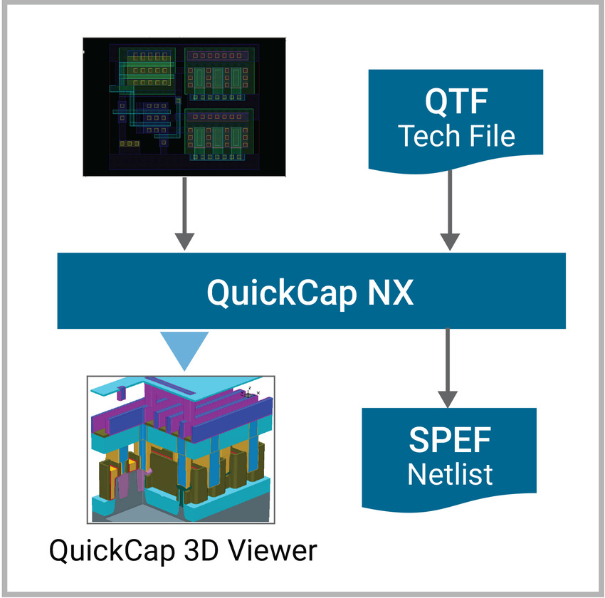 Synopsys QuickCap NX - Golden Extraction Reference