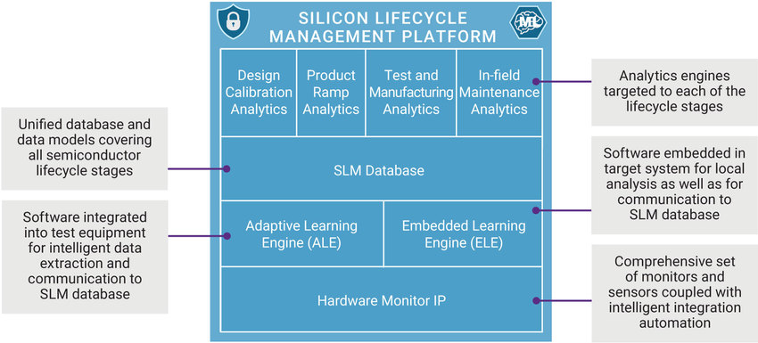 What is Silicon Lifecycle Management? – How does it work? | Synopsys