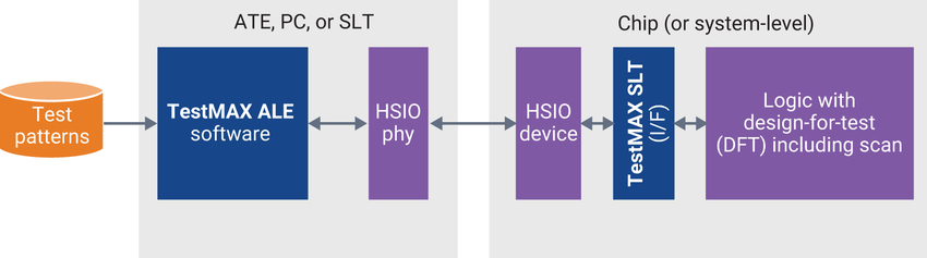 TestMAX ALE Adaptive High-Bandwidth Test
