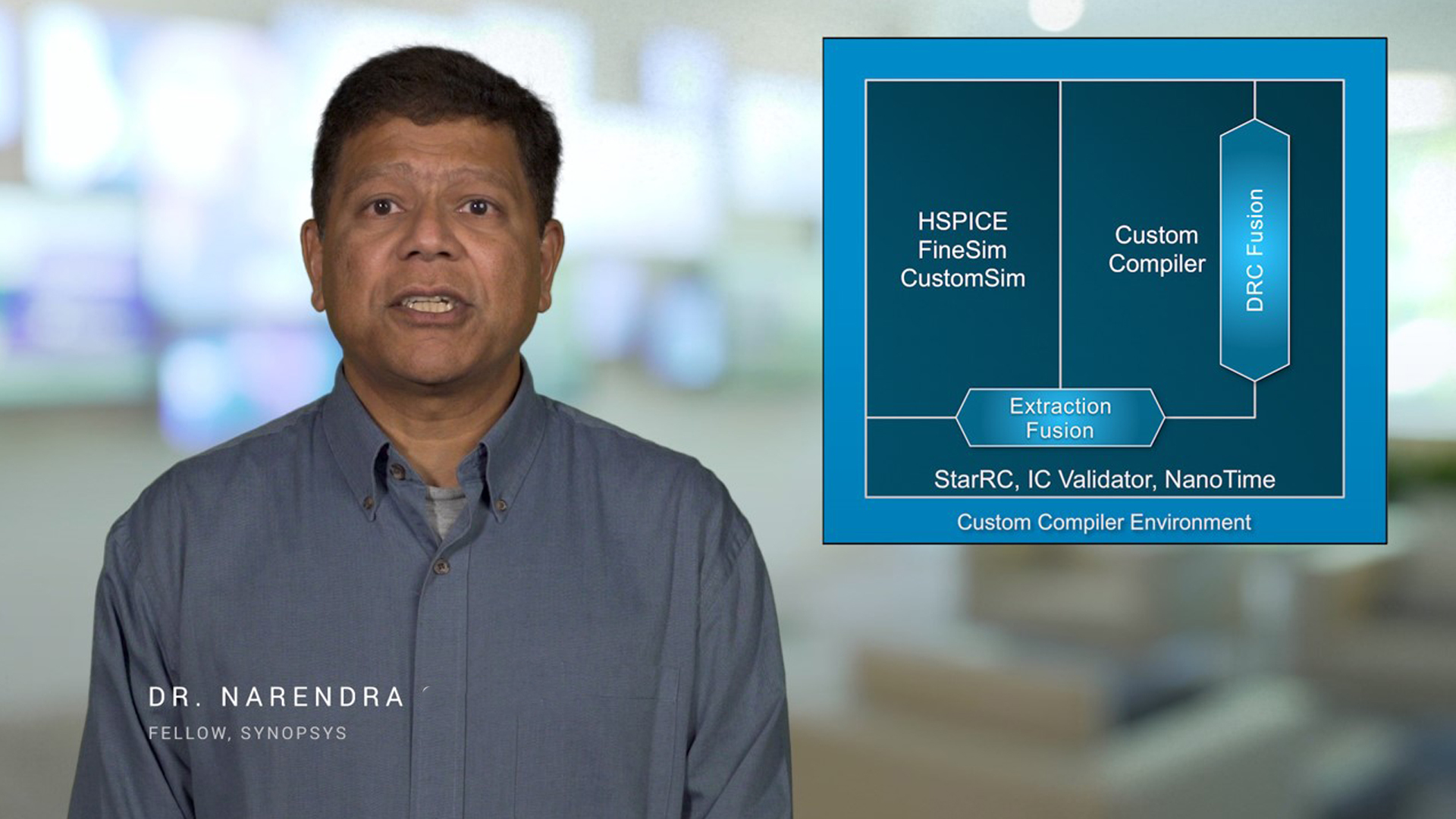 Synopsys Custom Design Platform