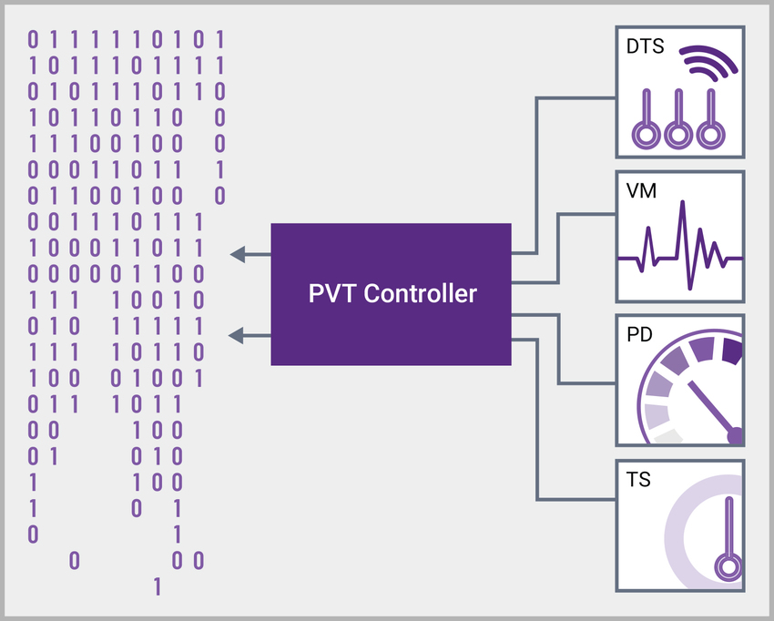 What are PVT Sensors? – Benefits of Using PVT Sensors | Synopsys