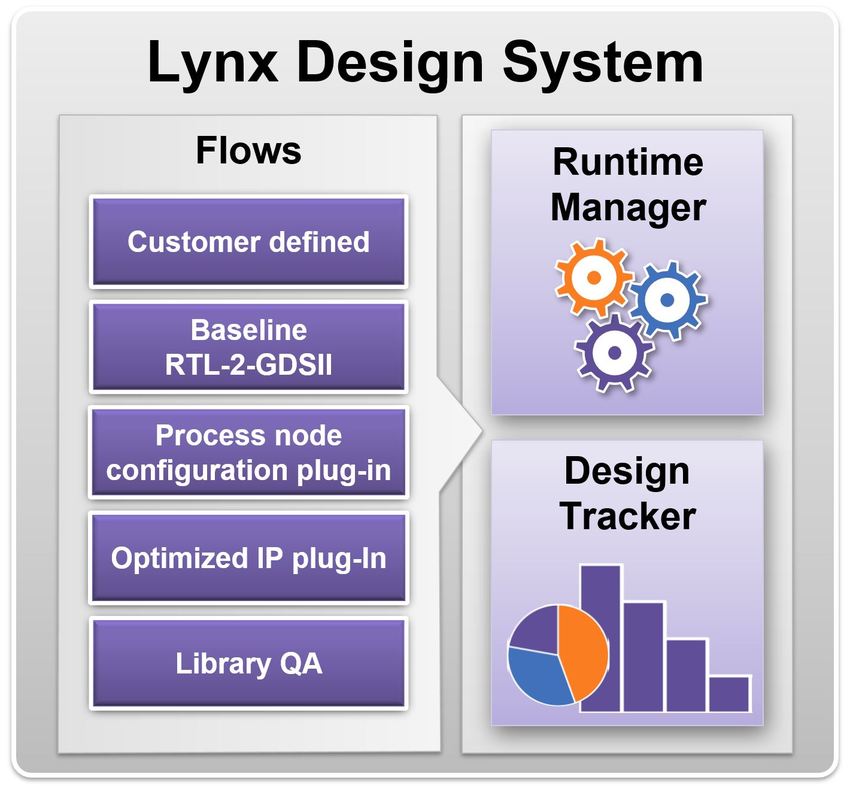 Lynx Design System