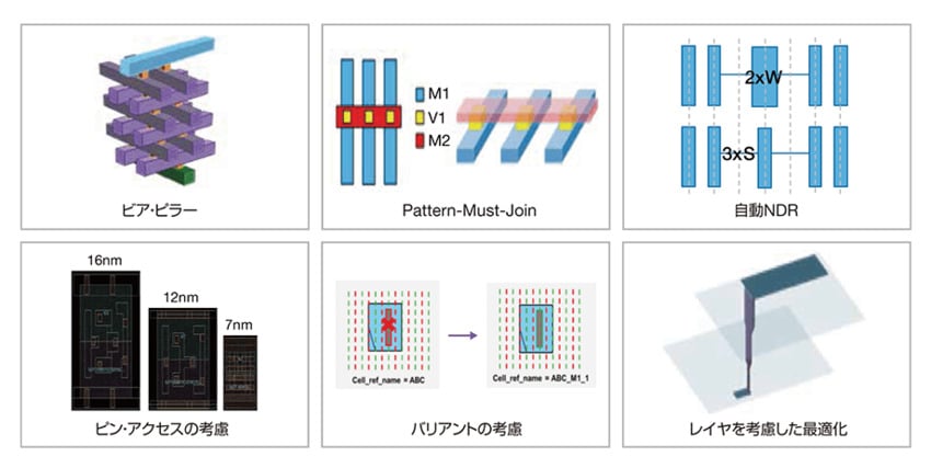 vol.112 Design Compiler NXT