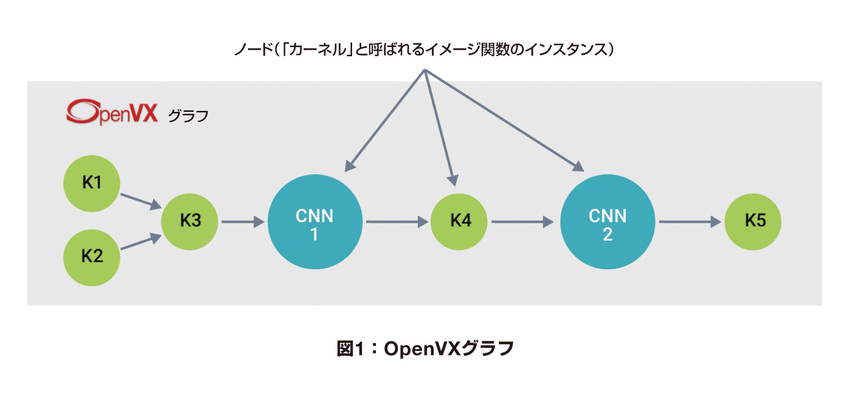 vol.114 OpenVXの可視化によるビジョン・アプリケーションの最適化