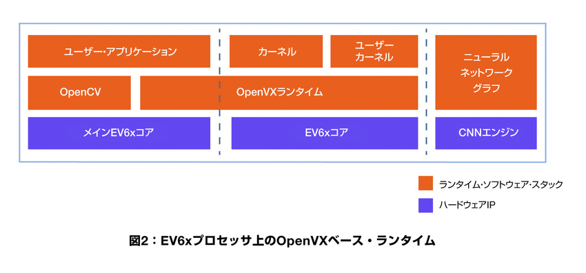 vol.114 OpenVXの可視化によるビジョン・アプリケーションの最適化