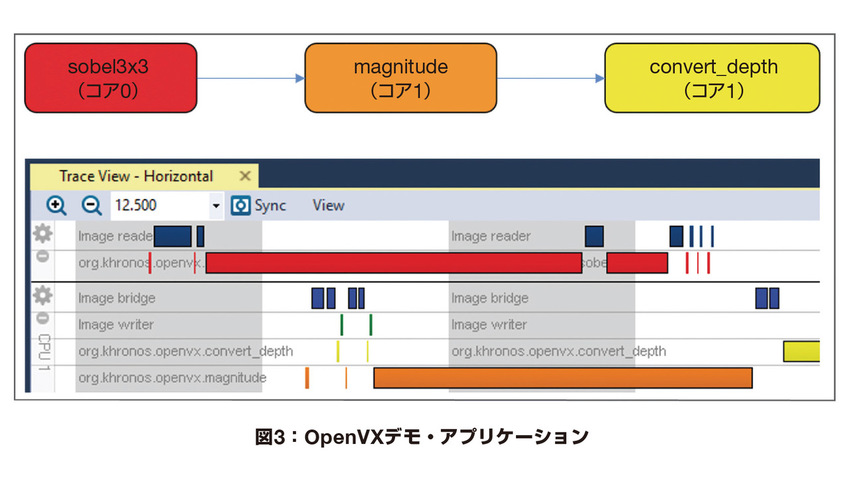 vol.114 OpenVXの可視化によるビジョン・アプリケーションの最適化