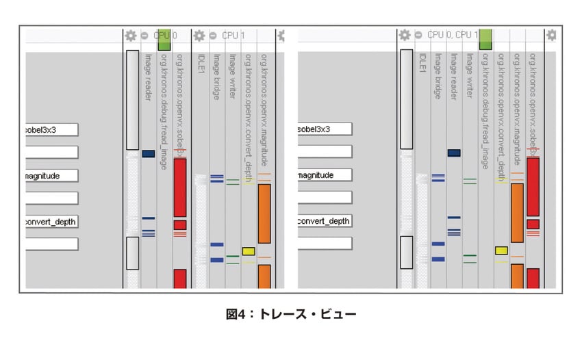 vol.114 OpenVXの可視化によるビジョン・アプリケーションの最適化