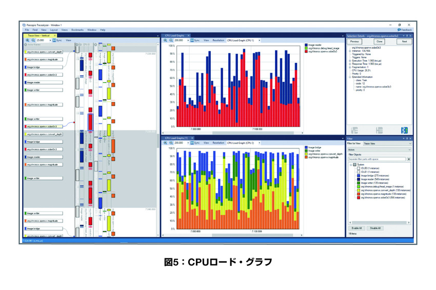 vol.114 OpenVXの可視化によるビジョン・アプリケーションの最適化