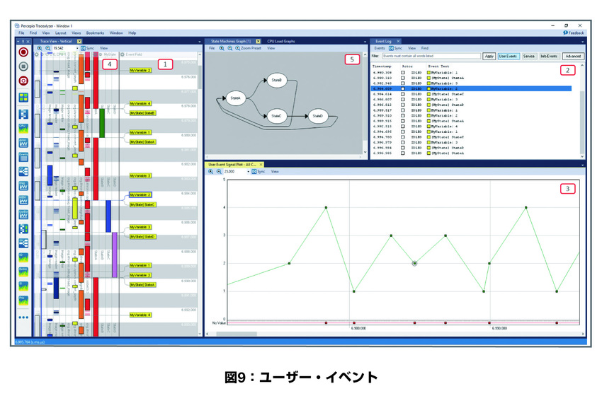 vol.114 OpenVXの可視化によるビジョン・アプリケーションの最適化