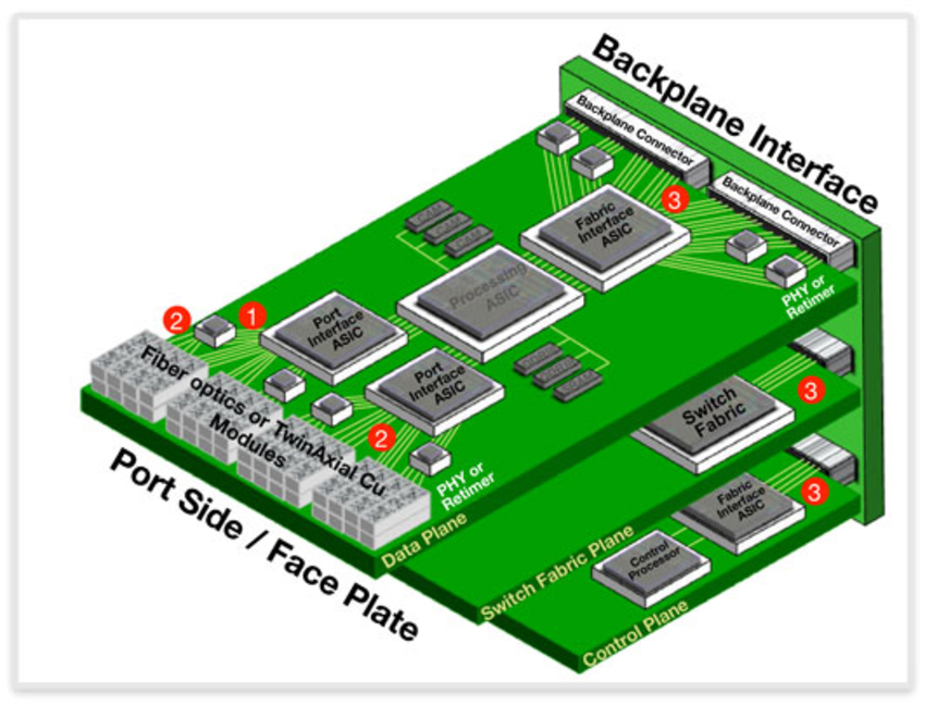 40G Ethernet Physical Layer Interfaces | DesignWare IP | Synopsys