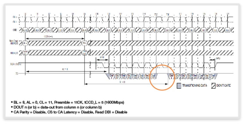 DDR4 Bank Groups | Interface IP | DesignWare IP | Synopsys