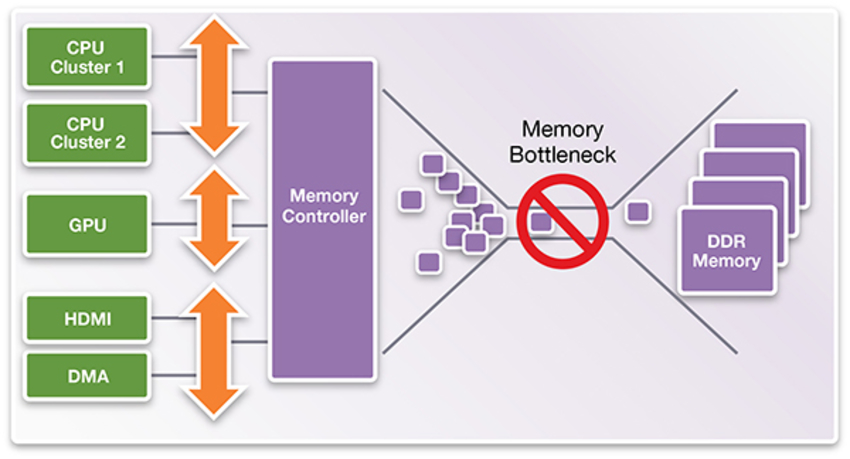 Accelerate Time-to-Market |Interface IP |DesignWare IP | Synopsys