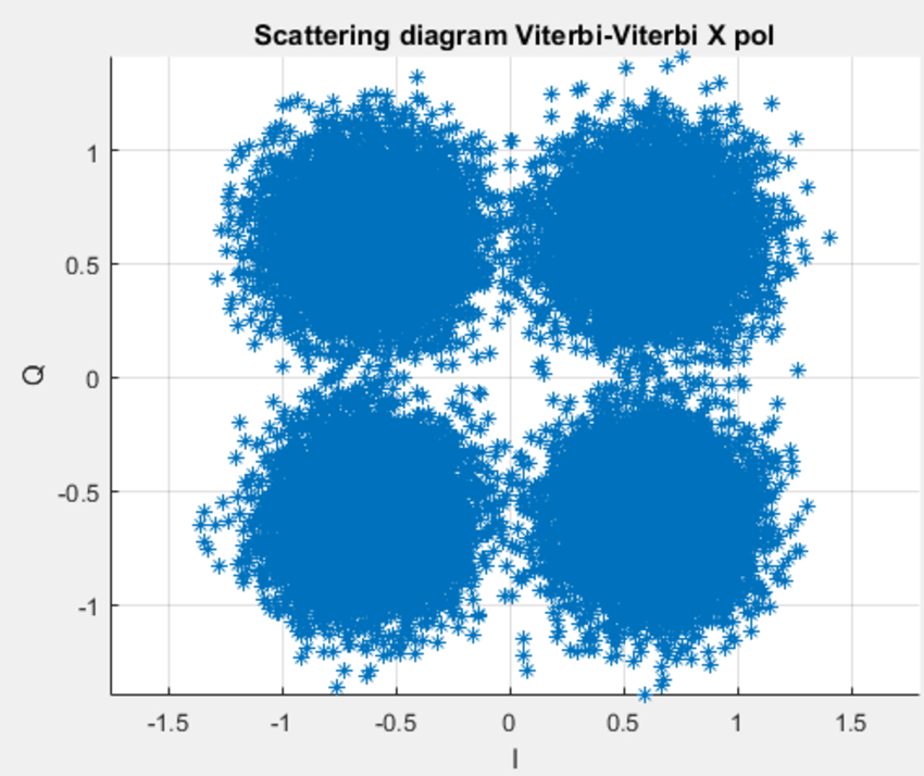 Applications in Coherent Fiber Optic Systems