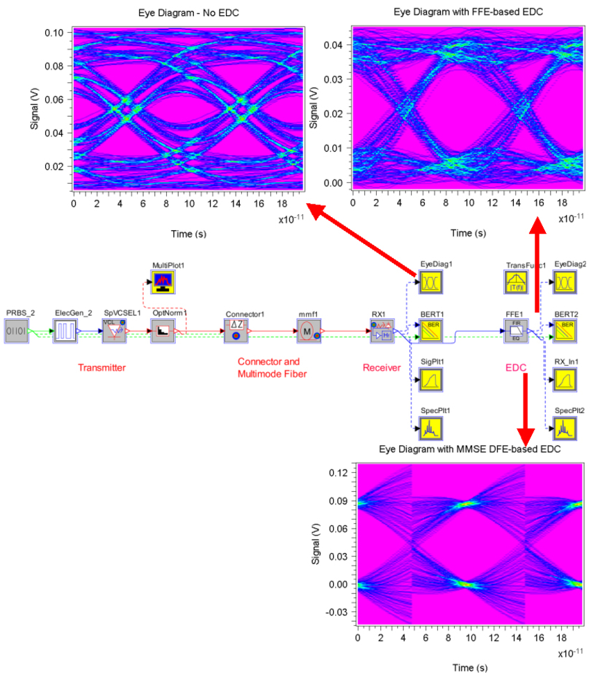 OptSim for Multimode Fiber Optics | Synopsys