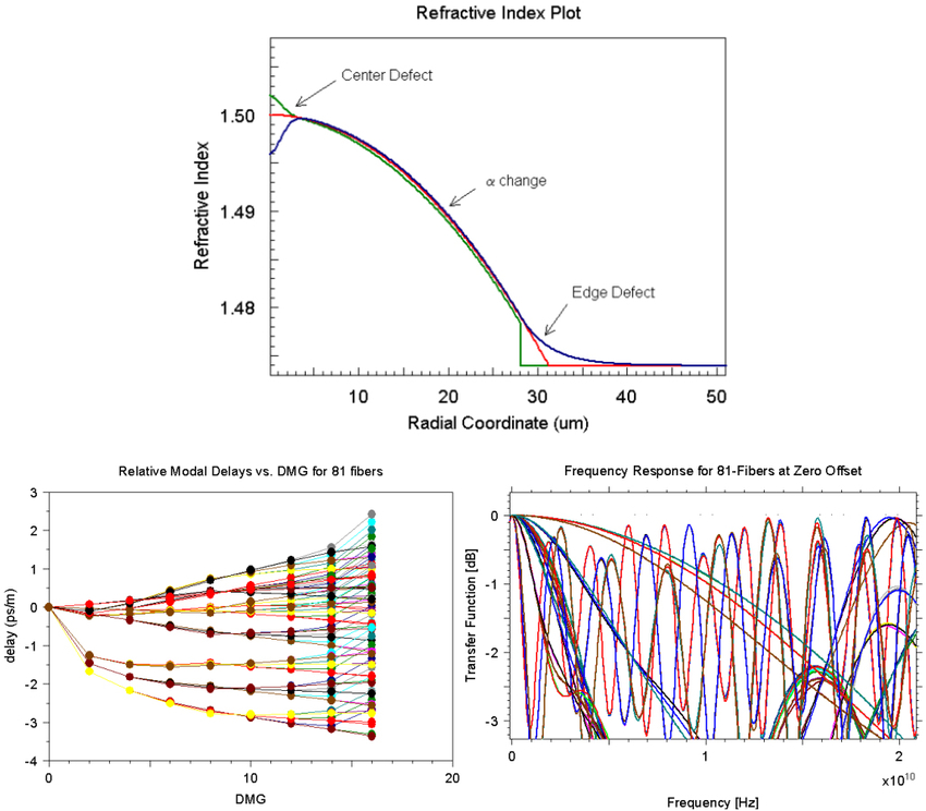 OptSim for Multimode Fiber Optics | Synopsys
