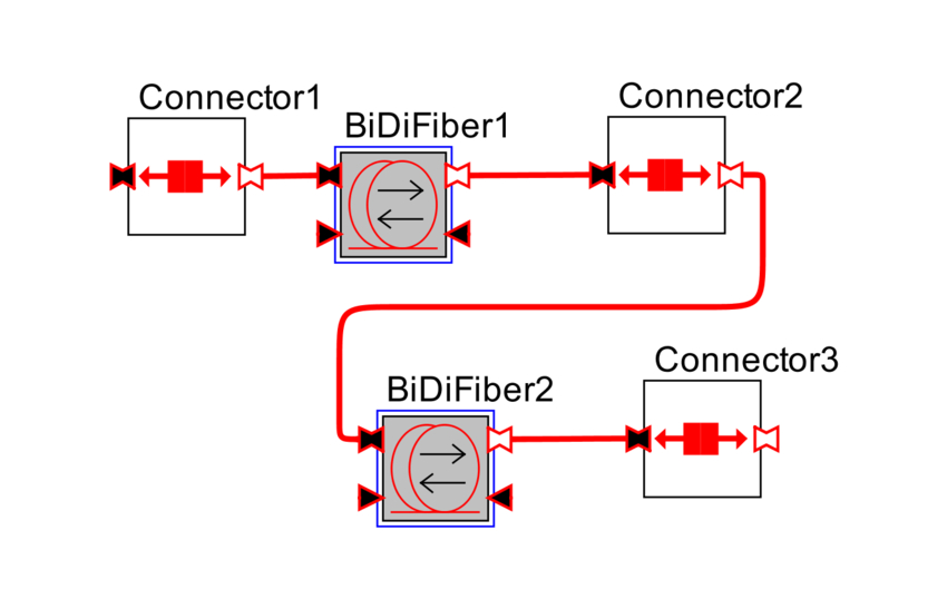OptSim for PIC Design