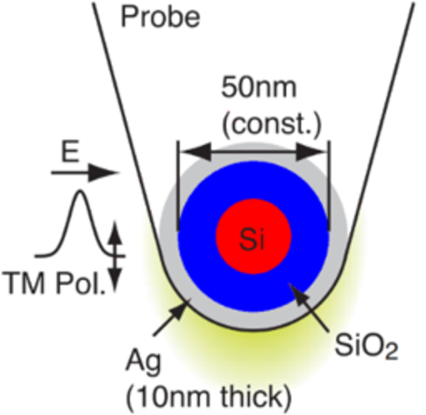 Photonics Applications | Synopsys
