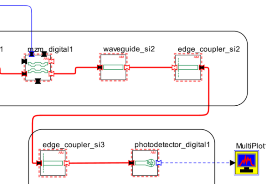 Applications in Photonic Integrated Circuits (PICs)