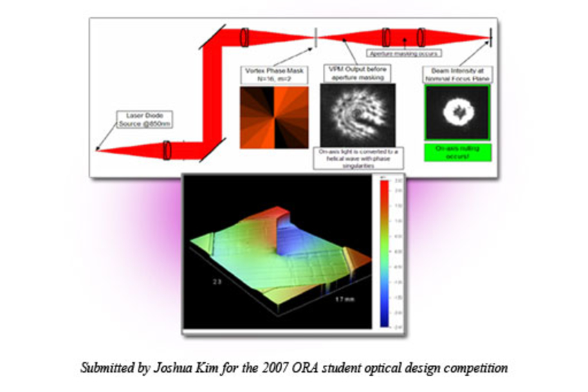 Optical Design Application Gallery - CODE V | Synopsys