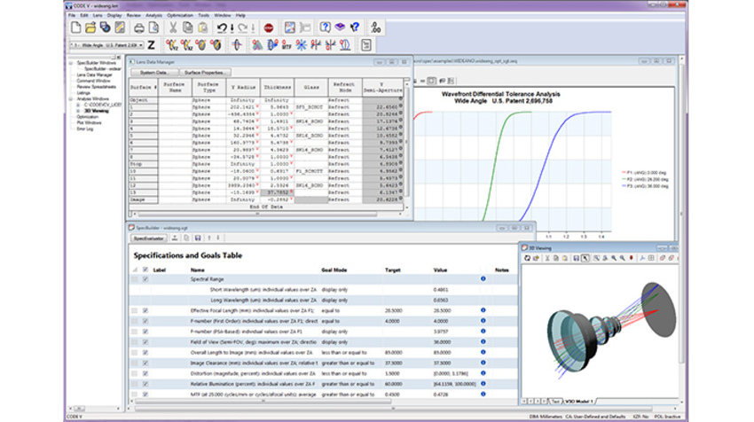 Optical Design Software - CODE V | Synopsys